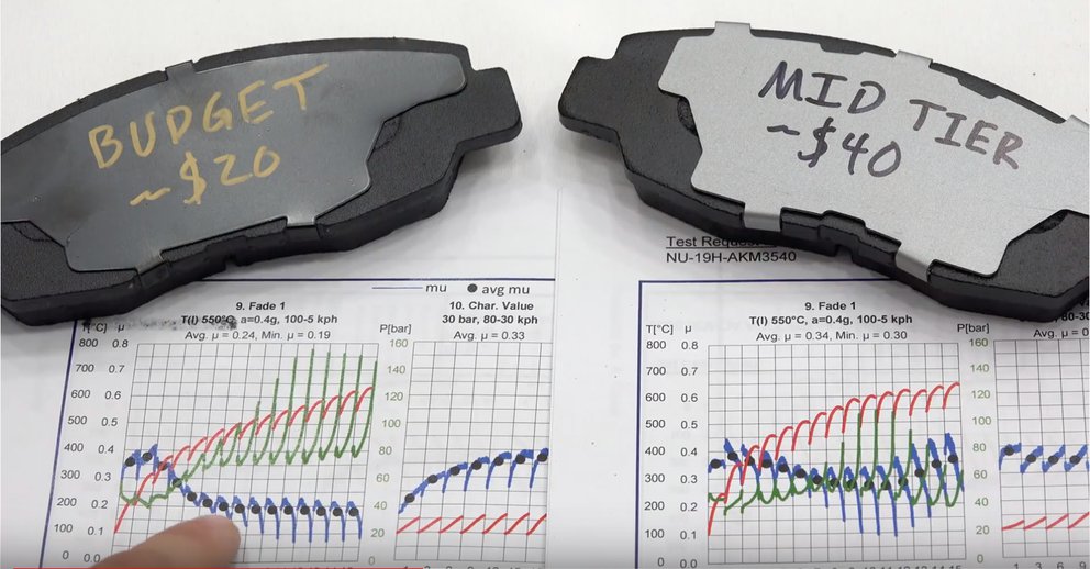 Cheap vs Expensive Brake Pads | MySyara - Car Care on your schedule!